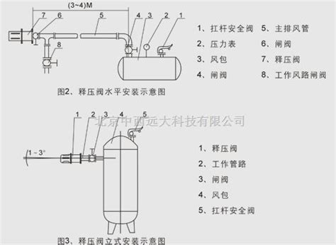 风包释压阀图片高清图细节图 北京中西华大科技有限公司 维库仪器仪表网