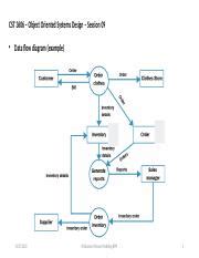Understanding UML Activity Diagrams in Object Oriented Systems | Course Hero