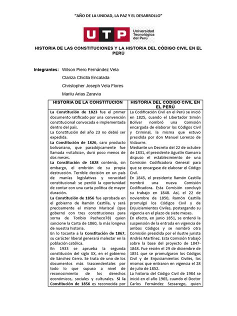 Historia De Las Constituciones Y La Historia Del Código Civil En El