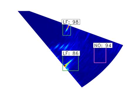 GitHub Malore350 Weld Defect Classification This Repository Includes