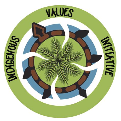 About Indigenous Values Initiative