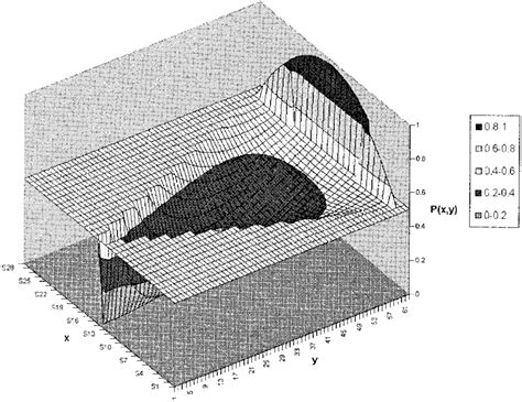 current model of the sonar sensor download scientific diagram