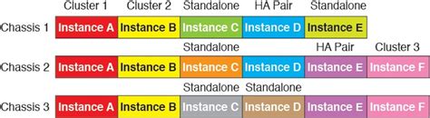 Deploy A Cluster For Threat Defense On The Firepower 4100 9300 Cisco