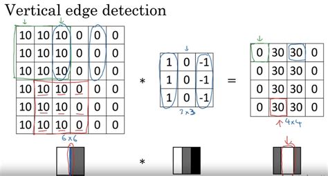 Convolutional Neural Networks Jang Minjee