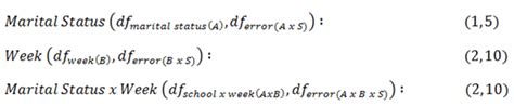 Factorial ANOVA Two Dependent Factors