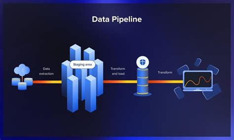 Ml Model Post Production Management