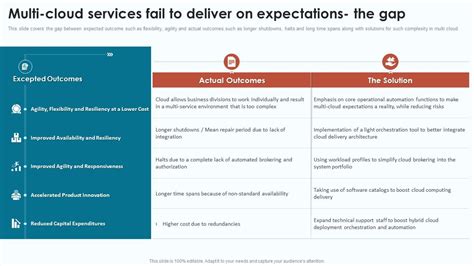 Cloud Infrastructure Analysis Multi Cloud Services Fail To Deliver On