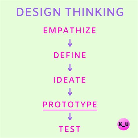 Uxuwhy On Linkedin Prototype Designthinking Macgyver Designteam