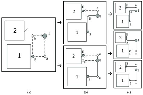 The Path Generation The Algorithm Has 3 Main Stages A Random