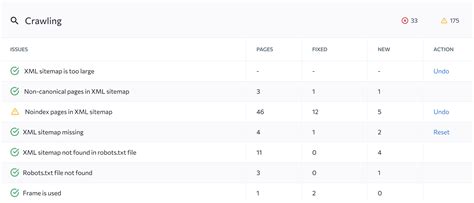 SEO Checker Check All SEO Aspects Of Any Website