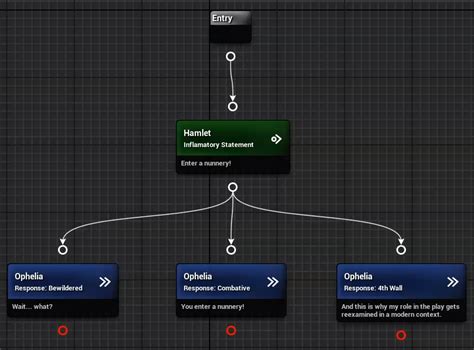 Dialogue Tree Unraed Docs