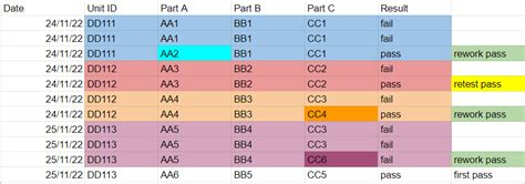 Solved Count If Multiple Conditions Are Fulfilled Microsoft Fabric