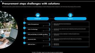 Procurement Challenges SlideTeam