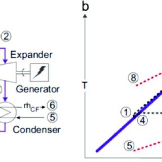 A Orc With Regenerator And Its B T S Diagram 28 Download