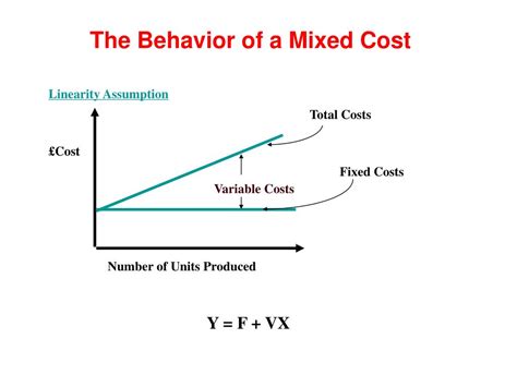 Ppt Basic Concepts Of Economics Powerpoint Presentation Free