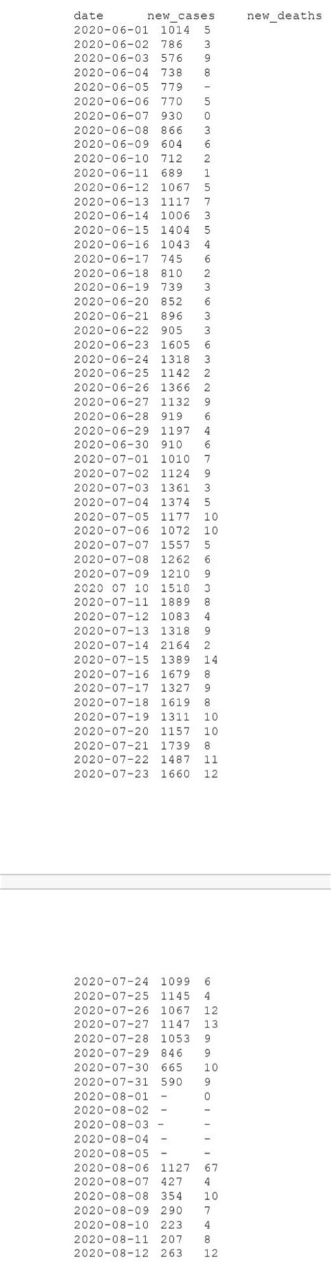 Solved Using Java Netbeans The Purpose Of This Assignment