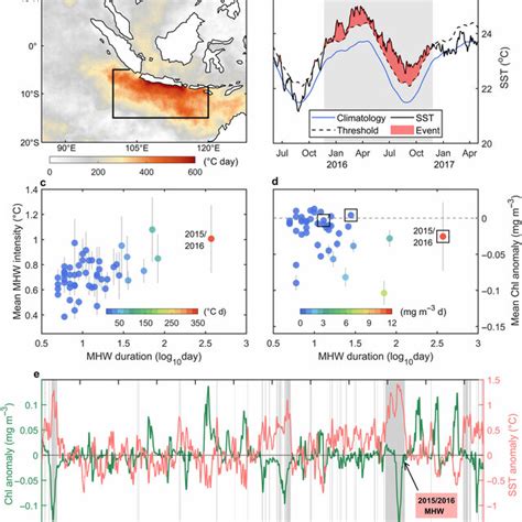 A Cumulative Intensity And B Time Series Of The 20152016 Marine
