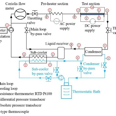Photograph And Representation Of The Experimental Rig Download Scientific Diagram