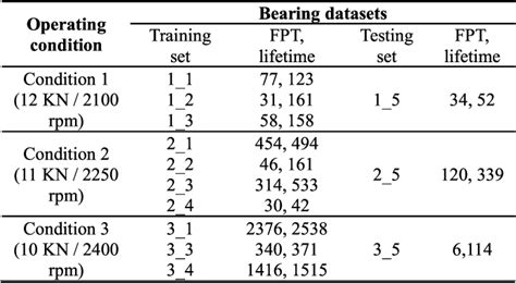 Table Iv From Dual Attention Based Multiscale Convolutional Neural Network With Stage Division