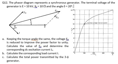 q12 the phasor diagram represents a synchronous generator the