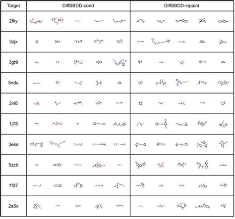 Structure Based Drug Design With Equivariant Diffusion Models Deepai