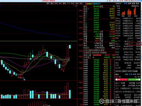 详细看了一下 微电生理 ，比较了同行业的公司，目前看起来，确实没有错杀的样子，下面挨着看看对比数据，mark一下，后面有 雪球