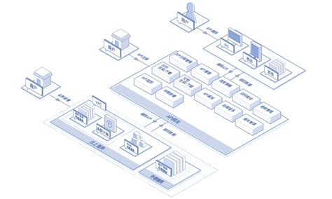 Application Scenarios Api Gateway Products Documentation Jd Cloud