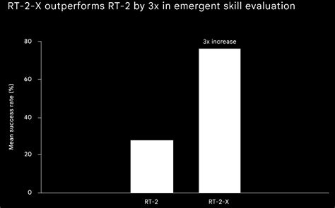 Rt X An Ai Model To Advance Robotic Learning