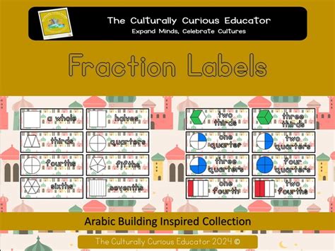 Fraction Labels Outlined Font Teaching Resources