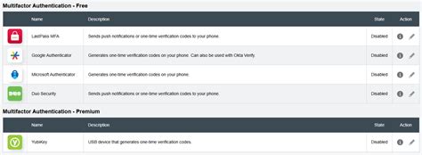 Lastpass Review 2025 Has It Earned Our Trust All About Cookies