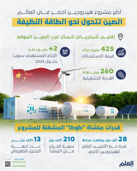 العلم أكبر مشروع هيدروجين أخضر في العالم الصين تتحول نحو الطاقة النظيفة