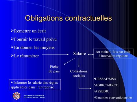 Les Obligations De Lemployeur