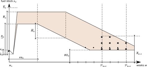 Figure A Creating New Nodes From An OUTAGE Node N Of Campaign K In Download Scientific