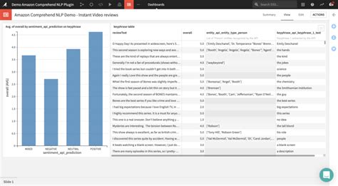 plugin amazon comprehend dataiku