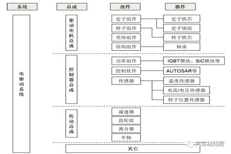 新能源汽车核心部件电控igbt模块详解及供应商汇总 知乎