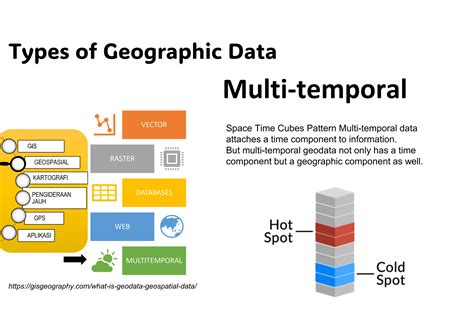 Belajar Dasar Geospatial Sistem Informasi Geografi Ppt