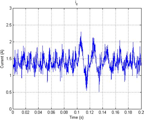 Common‐mode Current Waveform During The Removing Of An Sm In The Upper