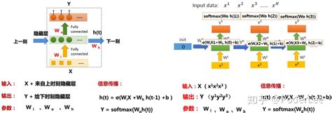 从rnn、lstm到encoder Decoder框架、注意力机制、transformer 知乎 从rnn、lstm到encoder Decoder框架、注意力机制、transformer 知乎