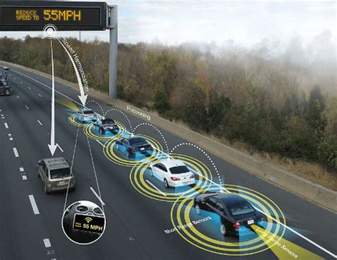 Unlocking The Future Of Iot Connected Cars