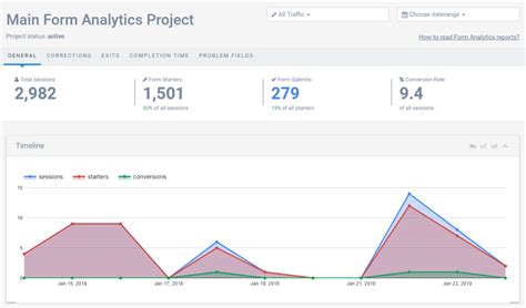 Form Analytics Reflective Data