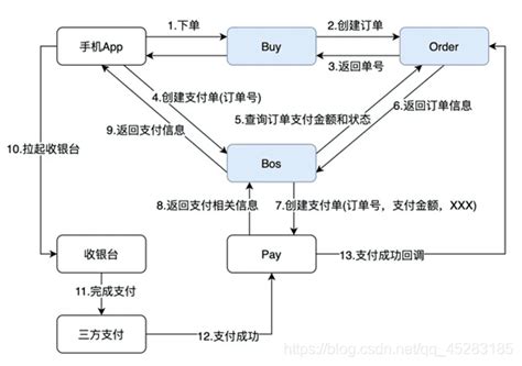Grasp模式学习心得 Csdn博客