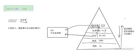 优化内存管理:寄存器、typedef、static与内存区域详解 Csdn博客 优化内存管理:寄存器、typedef、static与内存区域详解 Csdn博客