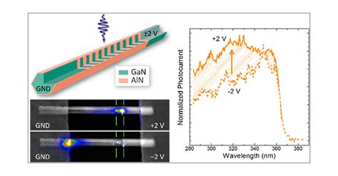 Bias Controlled Spectral Response In Ganaln Single Nanowire