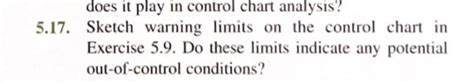 Solved 17 Sketch Warning Limits On The Control Chart In