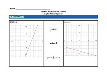 Connecting Representations Linear Equations Graphs WKSHT By KDS Education