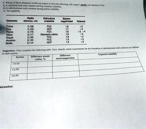 Solved Materials Engineering A A Substitutional Solid Solution Having
