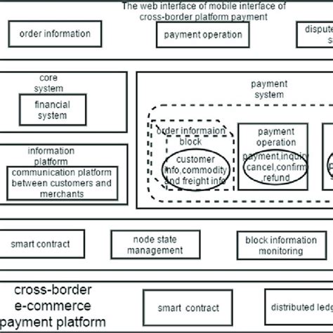 Pdf Discussion On Payment Application In Cross Border E Commerce Pdf Discussion On Payment Application In Cross Border E Commerce