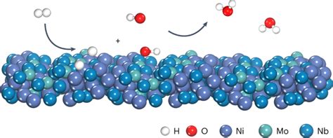 Nickelmolybdenumniobium Metallic Glass For Efficient Hydrogen