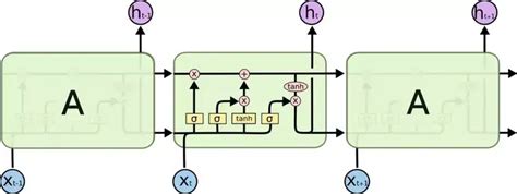data science notebook dl 详解 BiLSTM 及代码实现 md at master wizardforcel