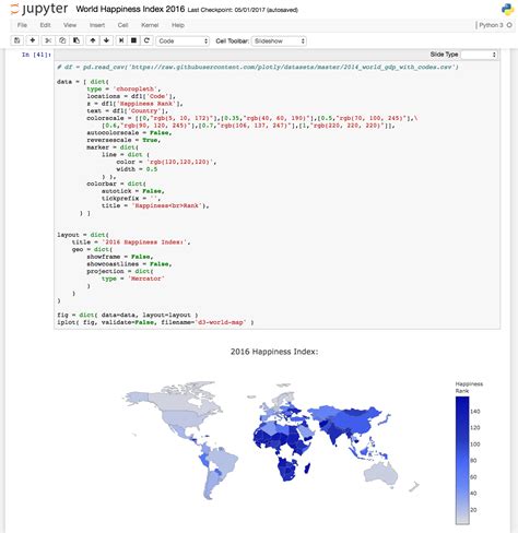Learning The Basics For Python Data Science Learning Data Science